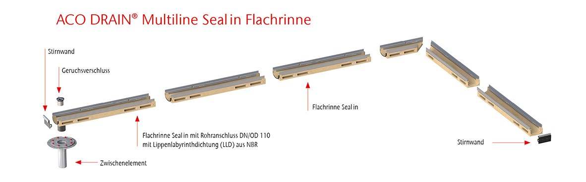 ACO DRAIN® Multiline mit Seal in Technologie - Serienmäßig mit Dichtung